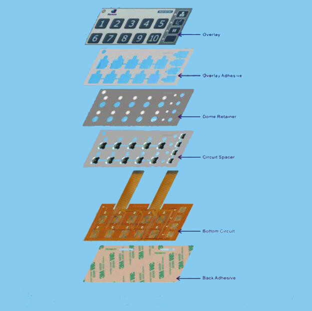 Professional FPC Membrane Keyboard Switch With LED Display On Surface